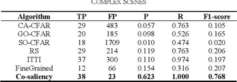Figure 1 From Vehicle Target Detection In Complex Scene Sar Images