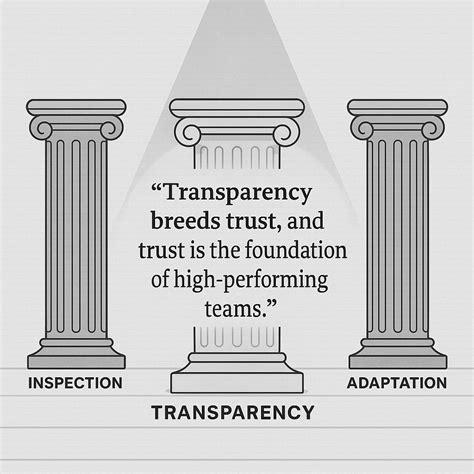 How Transparency In Scrum Builds Trust And High Performing Teams