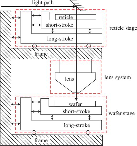 Schematic Diagram Of A Wafer Scanner For Manufacturing Ics Download