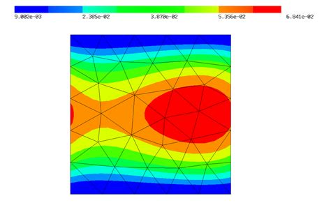 Periodicity NGS Py Documentation