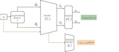 Github Jschweisthalimpulses Implementation Of Impulses Robust And Efficient Imbalanced