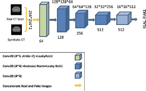 Figure 1 From Enhanced Synthetic Mri Generation From Ct Scans Using Cyclegan With Feature