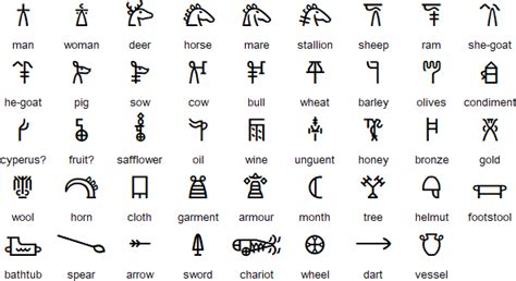Linear B Ideograms