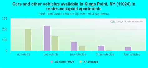 11024 Zip Code Kings Point New York Profile Homes Apartments
