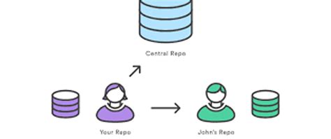 Creating A Remote Git Hub For Your Companywithout Github Dev Community