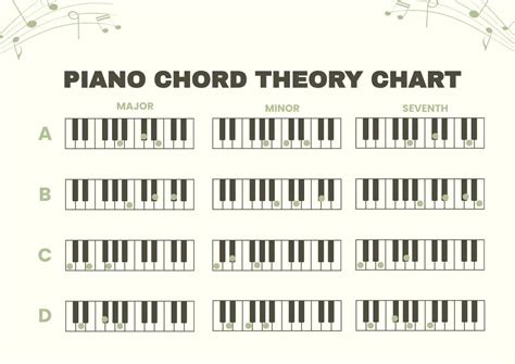 Free Piano Chord Chart Templates Editable And Printable