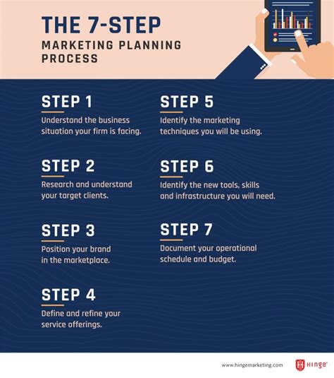 Marketing Planning Process For Professional Services Hinge Marketing