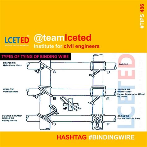 Tips 486 Binding Wire Engineering Notes Binding Civil Engineering
