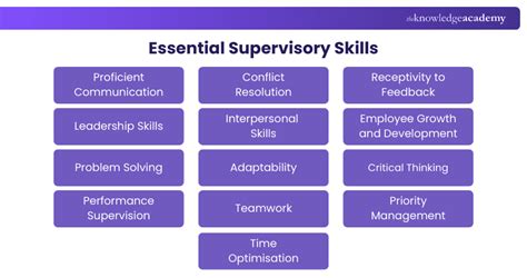 13 Best Supervisory Skills Every Successful Supervisor Must Have