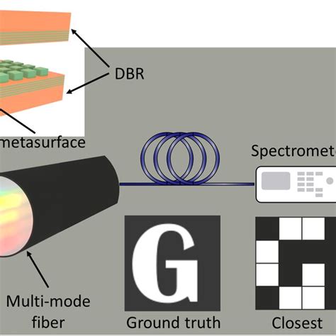Schematic Of A Sse Device Based On A Spectral Filter Array Inset