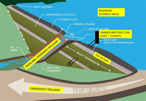 Reservoir Modeling Example At Santos Long Blog