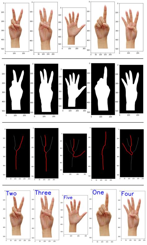 Github Aelgheboulihand Sign Recognition By Skeletonization Hand