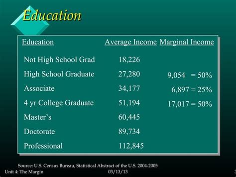 Mpp004marginalanalysis55 Ppt