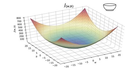 Ml 02 Regression Model Hyunho Noh
