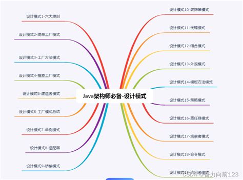 Java架构之路(设计模式之原型模式)java 原型设计模式 Csdn博客 Java架构之路(设计模式之原型模式)java 原型设计模式 Csdn博客