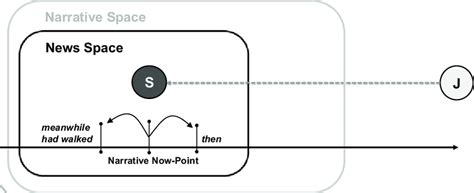 Space Configuration Of Excerpt 3 Download Scientific Diagram