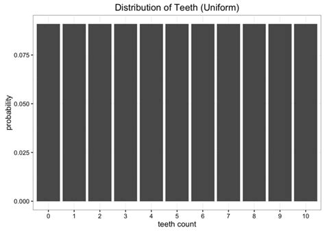 Kullback Leibler Divergence Explained — Count Bayesie