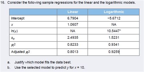 Solved 16 Consider The Following Sample Regressions For The