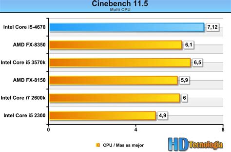 Review Intel Core I5 4670k