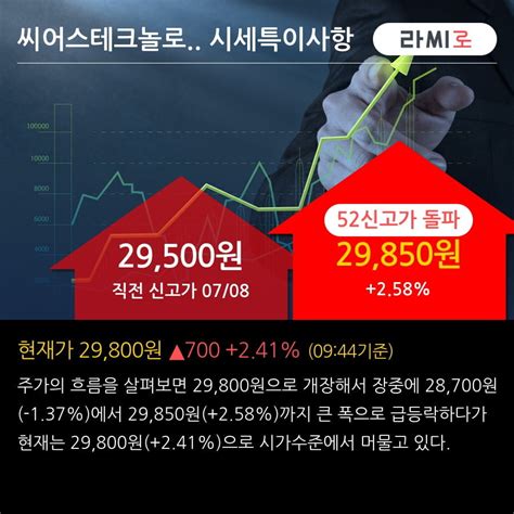 씨어스테크놀로지 52주 신고가 경신 환자 모니터링 병원 수요 엄청 많다 상상인증권 Buy신규 한국경제