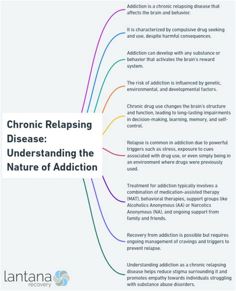 Chronic Relapsing Disease Understanding The Nature Of Addiction Lantana Recovery Addiction