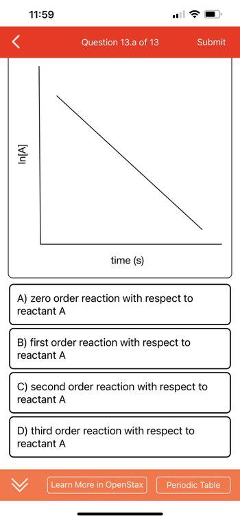 Answered: Chemists graph kinetic data to… | bartleby