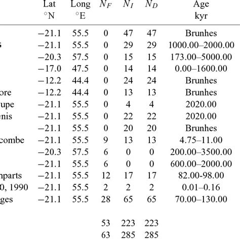 The Geometry Of The A Gaussian And B Bi Gaussian Distributions In