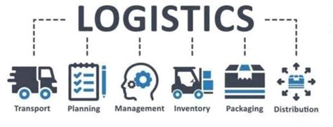 Difference Between Logistics Management And Supply Chain Management 📦