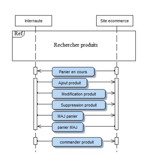 Iii424 Diagramme De Séquence Gérer Son Panier