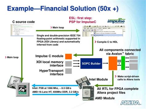 PPT FPGA Coprocessing In Multi Core Architectures For DSP PowerPoint Presentation ID 699004