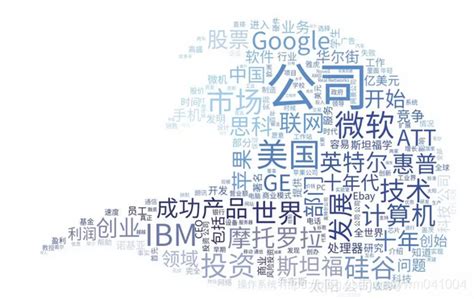 大数据可视化设计大数据可视化课设csdn Csdn博客 大数据可视化设计大数据可视化课设csdn Csdn博客