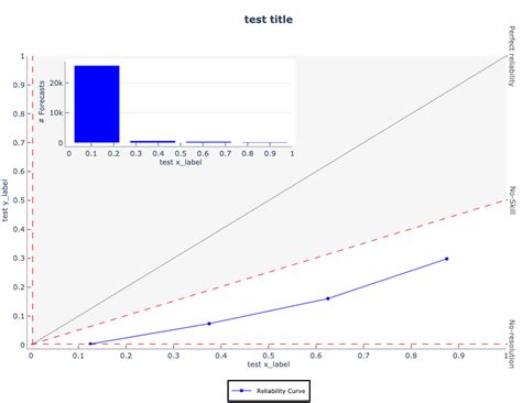 12 Reliability Diagram — Metplotpy 310 Documentation