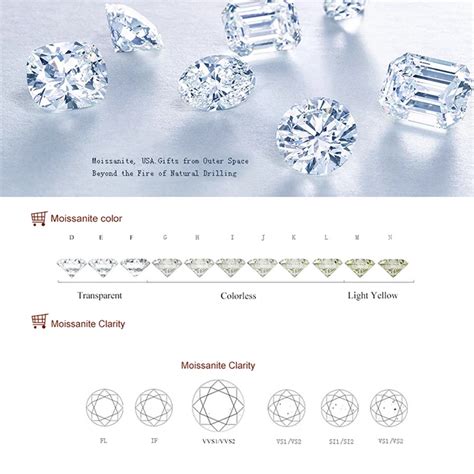 Gra Certified Round Moissanite D Color Vvs1 Clarity