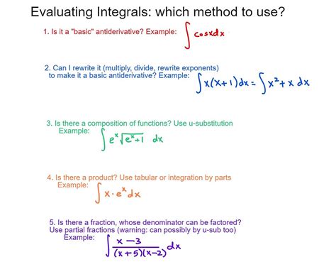 What Ap Calculus Students Should Know For Their Unit 6 Review