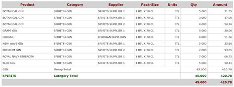 Delivery Summary By Product Period Stocktake Online
