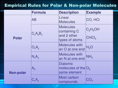 Ppt Polar Molecules Powerpoint Presentation Free Download Id6292925