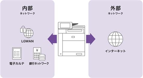 主な特長 Ricoh Im C320f 複写機複合機 商品・サービス リコー