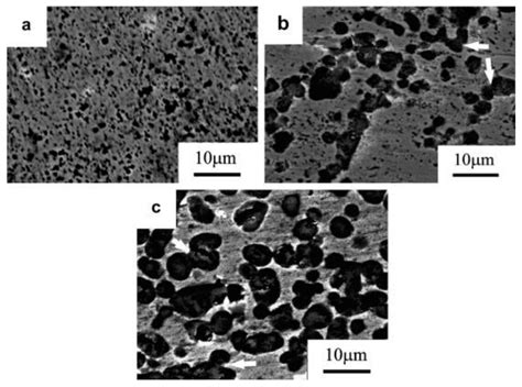 Laser Coatings Via State Of The Art Additive Manufacturing A Review