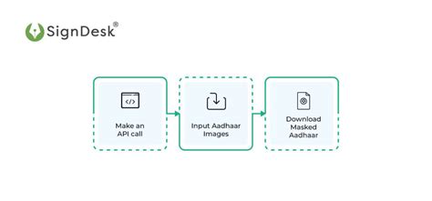 Aadhaar Masking Api