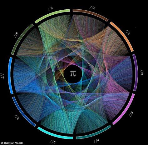 Designer Duo Serve Up Mathematical Pi As Works Of Art Pi Art