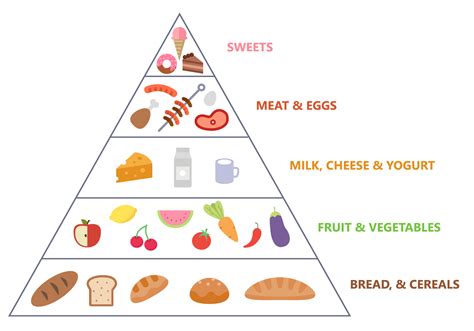 Free Food Pyramid Vector Download Free Vector Art Stock Graphics