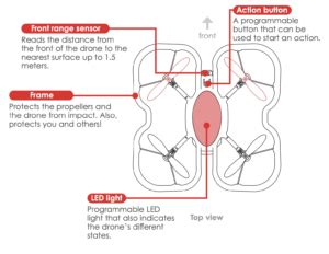 Getting To Know Your Drone Robolink Basecamp
