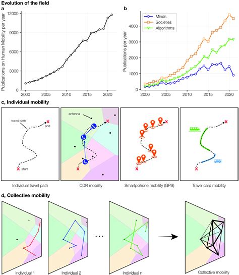 Human Mobility In The Metaverse Ai Research Paper Details