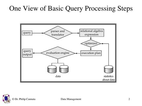 PPT Query Processing And Optimization PowerPoint Presentation Free Download ID
