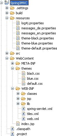 Spring Mvc Themes In Spring Tutorial With Example