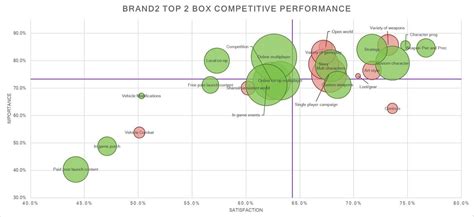 Mapping Analysis Examples Mapping Analysis Examples