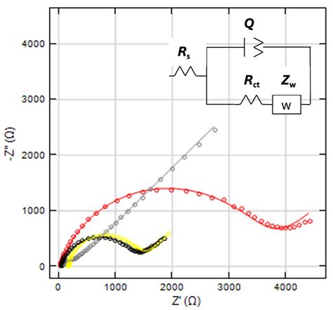 N Doped Nanocrystalline Graphite Electrochemical Sensor For Oleuropein Detection From Extra