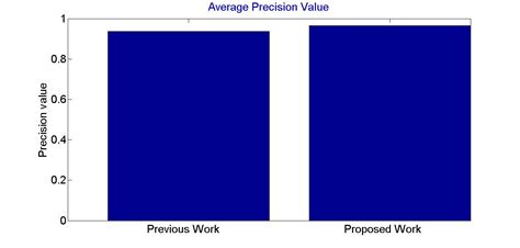Privacy Preserving Ranked Multi Keyword Search For Multiple Data Owners