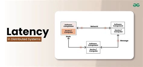 Yasith Wimukthi On Linkedin Systemdesign Latency Optimization 10