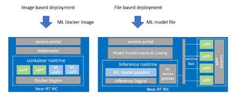Blog Samsung Research